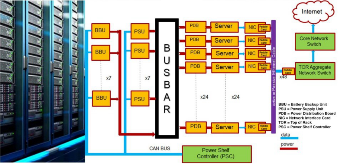 A Peek into Power Management for Server Systems - WAWT Tech